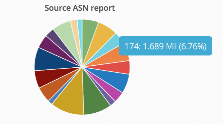 asn_report | FastNetMon DDoS Detection Tool