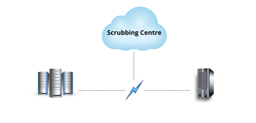 Copy Of Scrubbing Centre Fastnetmon Ddos Detection Tool
