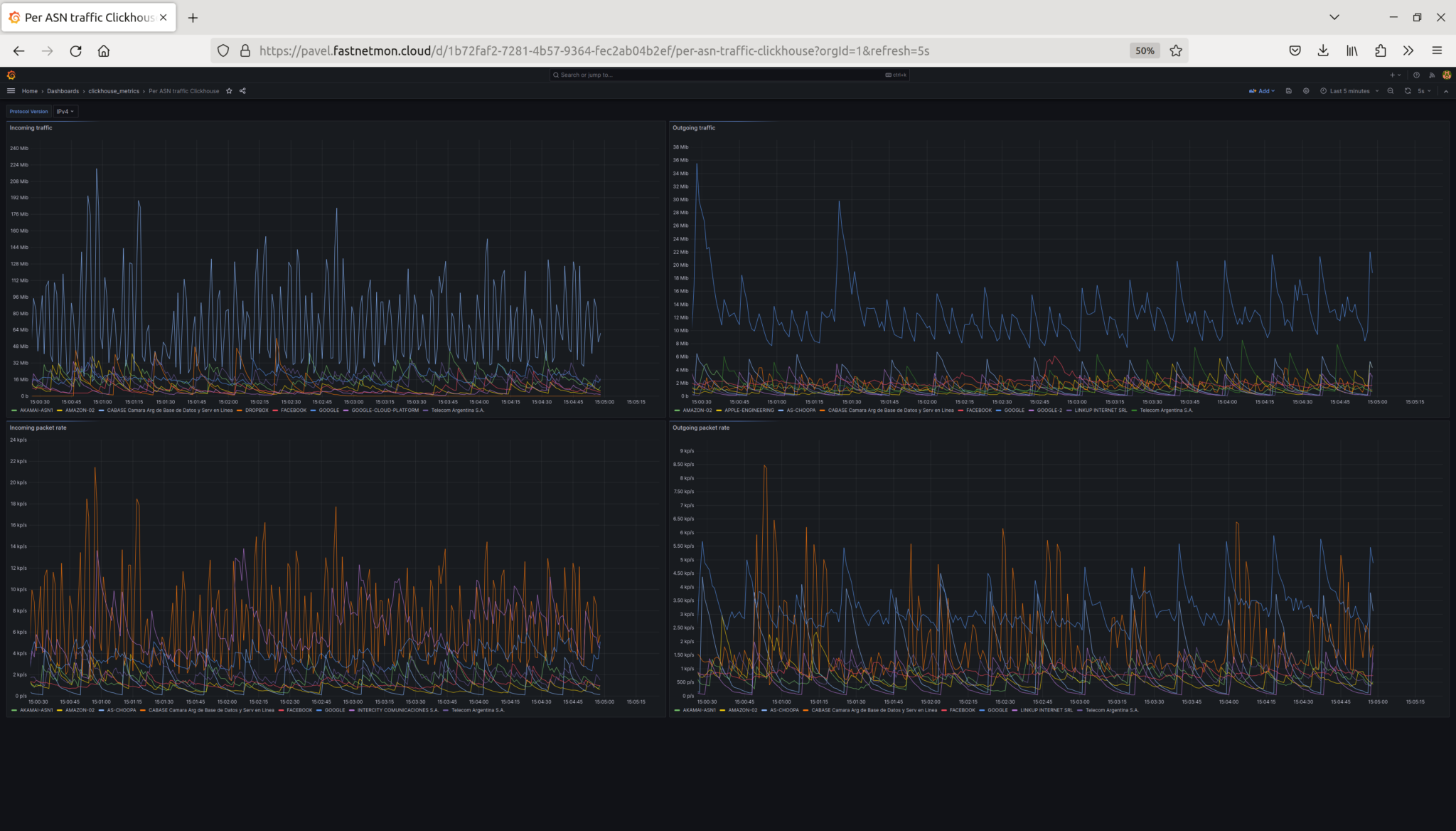 FastNetMon Advanced - visual traffic | FastNetMon Official site