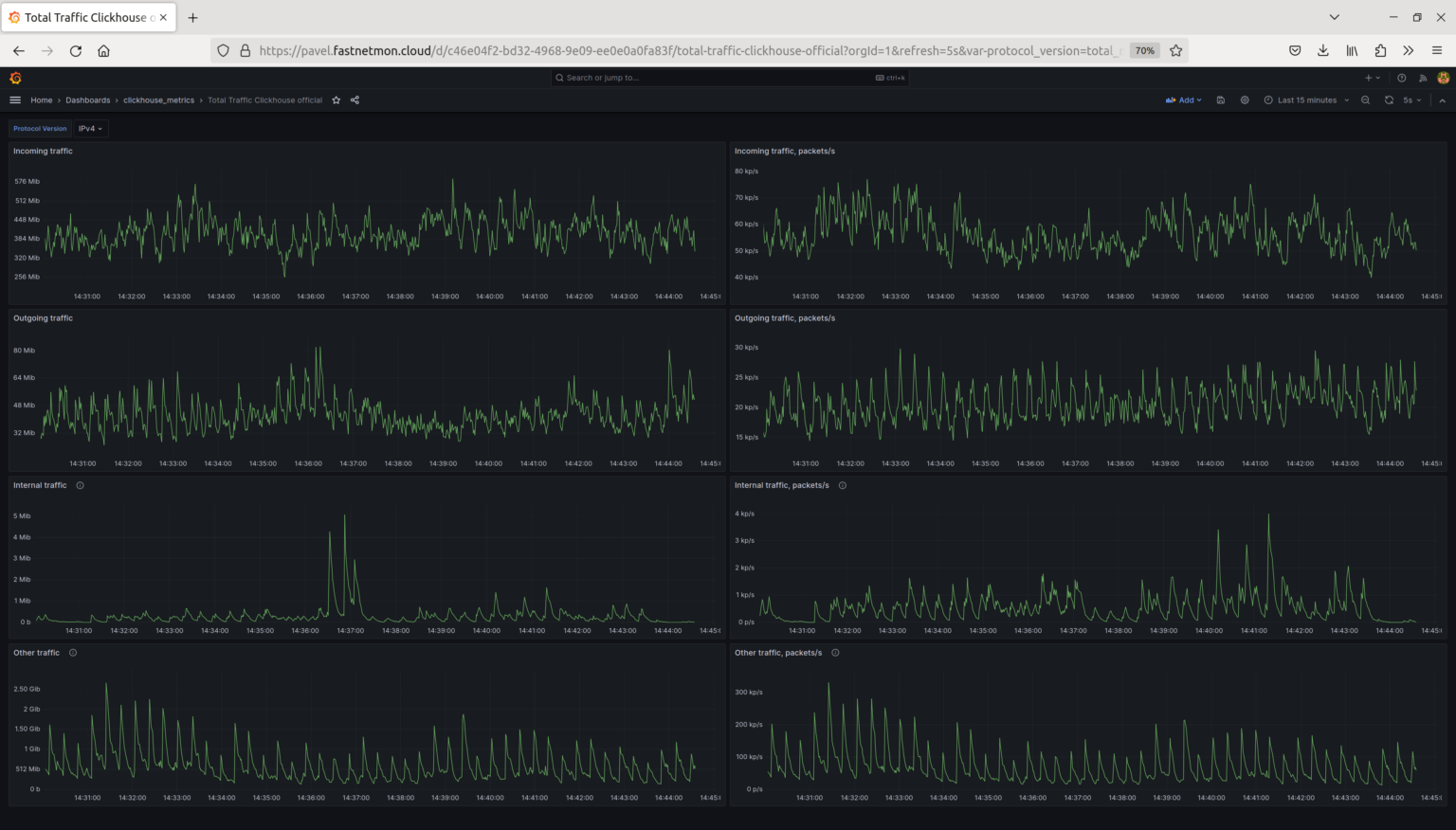 FastNetMon Advanced - visual traffic | FastNetMon Official site
