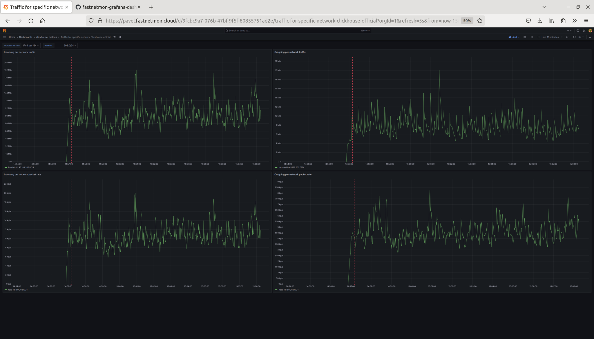 FastNetMon Advanced - visual traffic | FastNetMon Official site