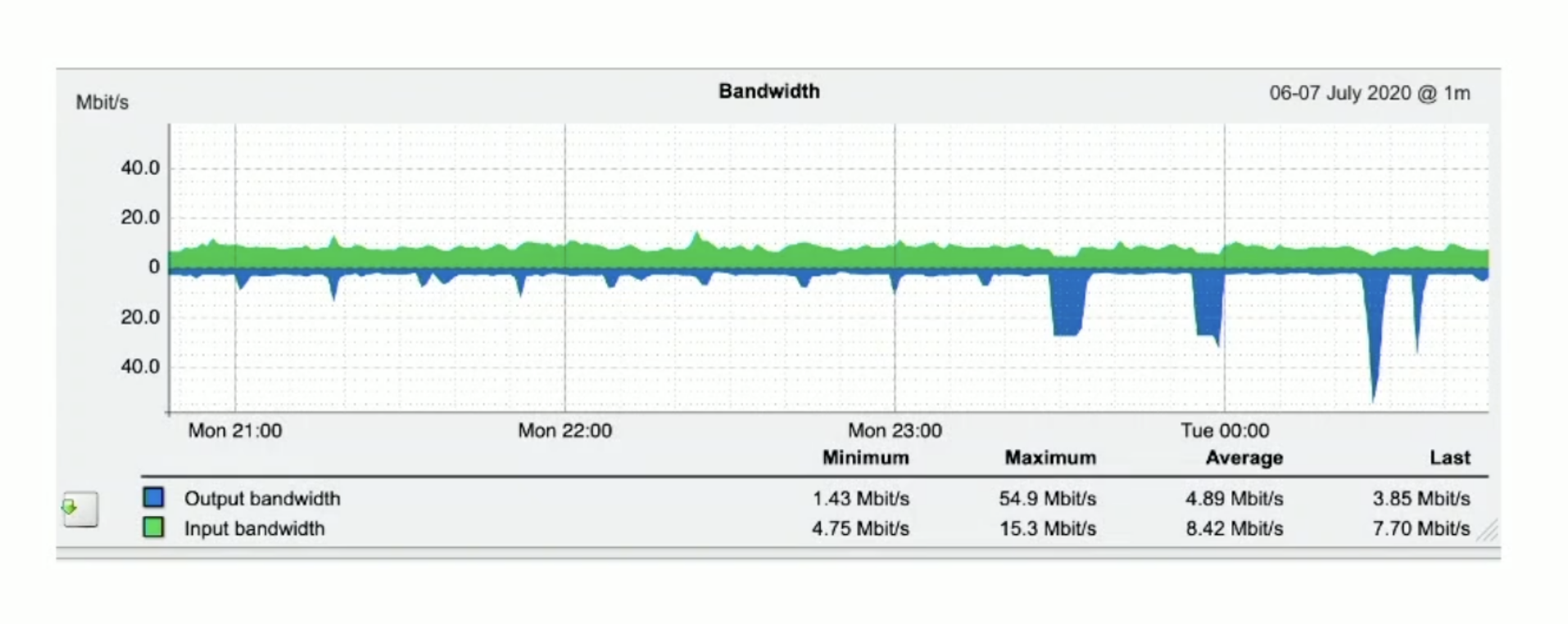 FastNetMon case study AMS-IX – traffic volume | FastNetMon DDoS ...